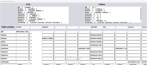 Top Down Parser And Lexical Analyzer For Entity Relationship Diagrams Compiler مستقل