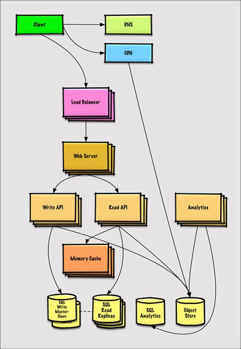 sorting algorithms explained with visualizations by arvind pant may
