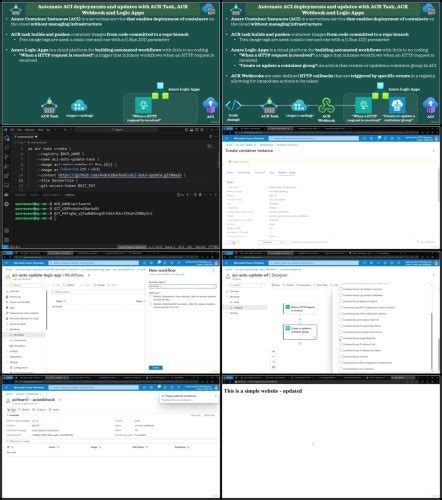azure container registry acr a complete guide cursos multimedia
