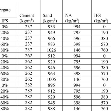 Coarse Aggregates Physical Attributes Download Scientific Diagram