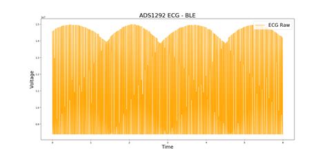 Ads1292r No Ecg Output Data Converters Forum Data Converters Ti E2e Support Forums