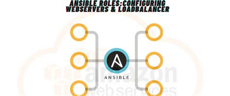 Ansible Roles Configuring Webservers And Loadbalancer Dev Community