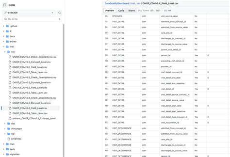 Understanding Data Quality Dashboard Result Status Not Applicable And Error General