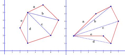 多边形面积计算c 计算多边形面积 Csdn博客