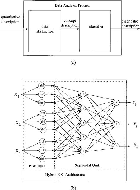 Figure 1 From Design Of Hybrid Architectures Based On Neural Classifier And Rbf Pre Processing