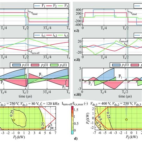 The Three Port Series Resonant Converter With A Its Highlighted Power Download Scientific