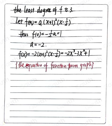 Solved Identify The Function Of Least Degree For The Polynomial Shown