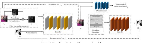 Figure From Embedding Guided End To End Framework For Robust Image Watermarking Semantic Scholar