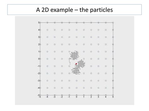Ppt Particle Filtering In Meg From Single Dipole Filtering To Random Finite Sets Powerpoint