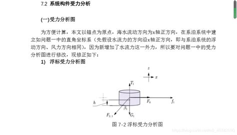 基于力学分析的系泊系统优化设计 第三题系泊系统受力分析 Csdn博客 基于力学分析的系泊系统优化设计 第三题系泊系统受力分析 Csdn博客