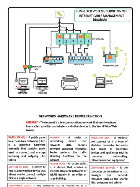 Css Coc2 Cable Management Diagram 2024 Pdf