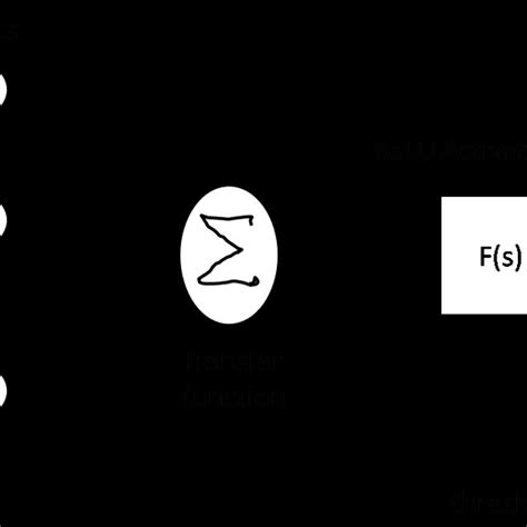 the artificial neural network architecture figure 2 presents the