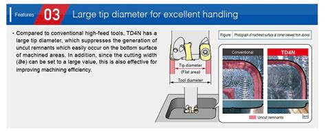 หัวกัด Super Radius Mill รุ่น Td4n จาก Moldino ลดการสึกหรอของใบกัดได้มากถึง 40 โดย Jsr Group
