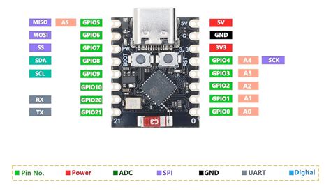 ESP C Super Mini Development Board Details Pinout Specs