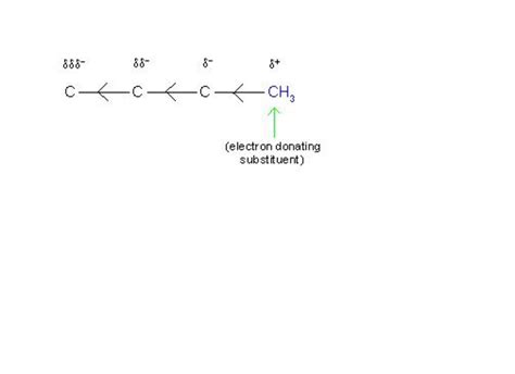 Complete Chemistry Of Inductive Effect Observed In Organic Molecule