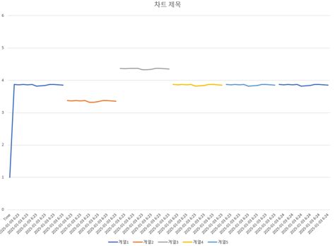 How To Make A Graph With A Live Chart With C Wpf Stack Overflow