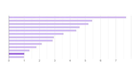 Nicolas Martin On Linkedin Gpu Benchmarks For Deep Learning Lambda