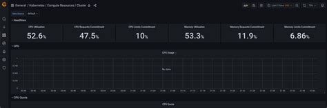 Prometheus Kube Stack Cpu Usage Chart Shows No Data · Issue 1938 · Prometheus Communityhelm