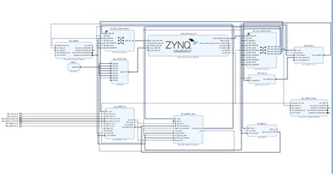 Reference C Code For Hdl Ip Qanda Fpga Reference Designs Engineerzone