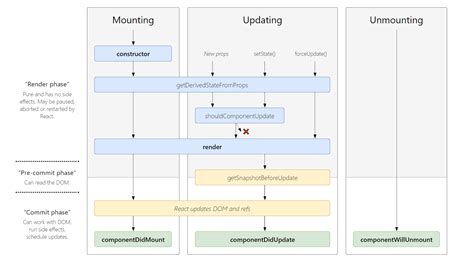 Introduction To React Fiber