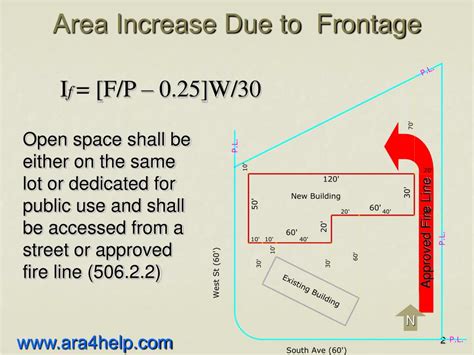 Ppt Area Increase Due To Frontage 506 2 Powerpoint Presentation Free Download Id 4855881