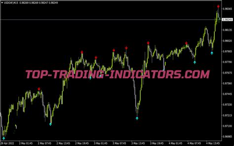 Super Signals V1 Indicator • Best Mt4 Indicators Mq4 Or Ex4 • Top Trading ♾️