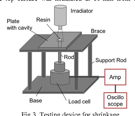 Table 1 From Light Intensity Effect On Polymerization Shrinkage Of A Dental Composite Semantic