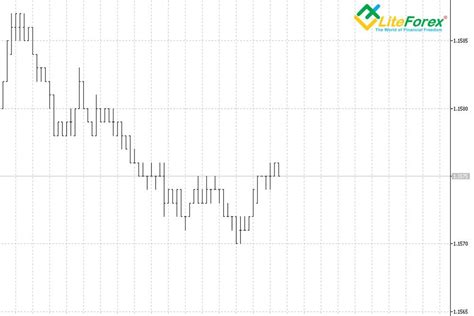 Types Of Trading Robots And Advisors For Metatrader 4 And Metatrader 5