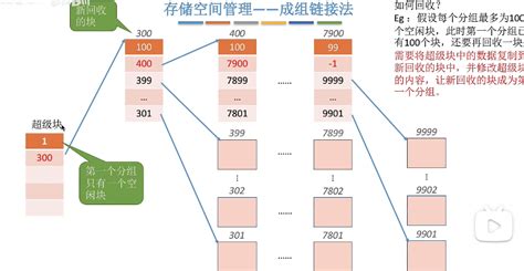 操作系统学习笔记4 文件；磁盘fcb在内存还是外存 Csdn博客