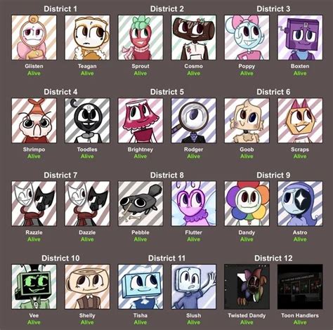 Los Nuevos Personajes Son Sprout Glisten Cosmo Steven Universe Funny Drawing Base Dandy