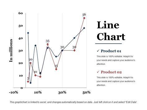 Line Chart Ppt Example Professional Presentation Graphics Presentation PowerPoint Example