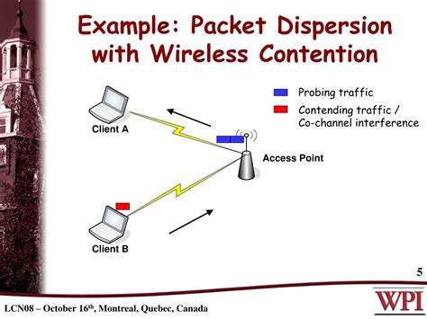 Ppt Wbest A Bandwidth Estimation Tool For Ieee 80211 Wireless