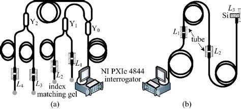 Experimental Setups For Parallel A And Serial B Configurations