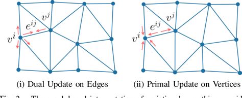 Figure From Whats Best For My Mesh Convex Or Non Convex Regularisation For Mesh Optimisation