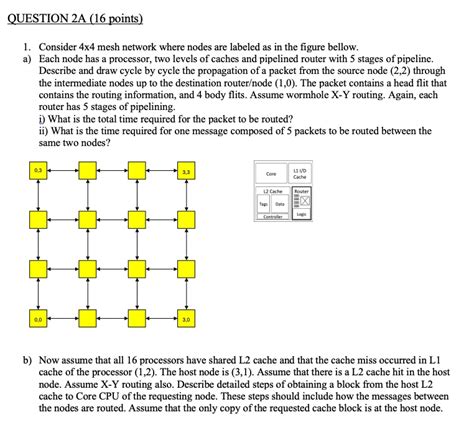 Solved Question 2a 16 Points 1 Consider A 4x4 Mesh Network Where