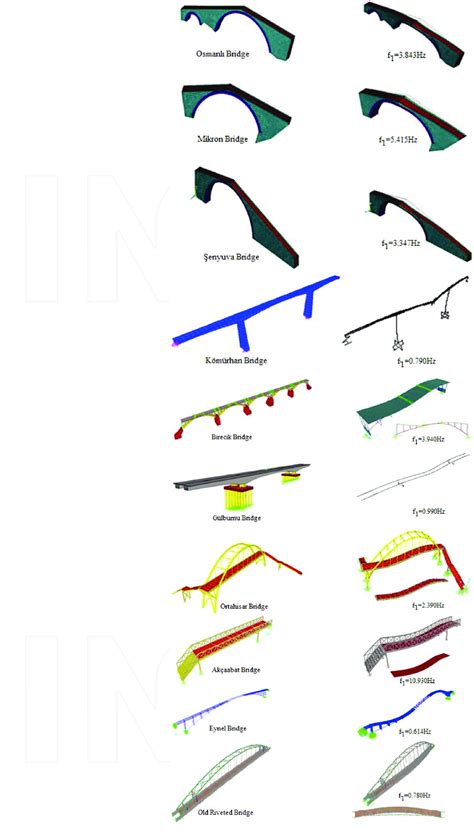 The Finite Element Models Of The Bridges With First Mode Shapes
