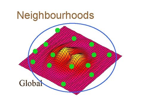 Particle Swarm Optimisation These Slides Adapted From A