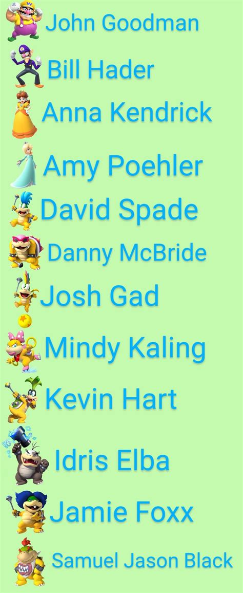 Super Mario Bros Sequel Casting Prediction By Alexloustaunau12 On