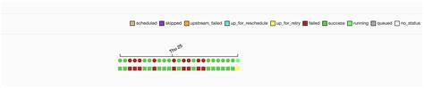 Customizing The Ui — Airflow Documentation