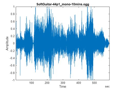 plot large audio files matlab and simulink