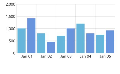 Column Series AmCharts Documentation