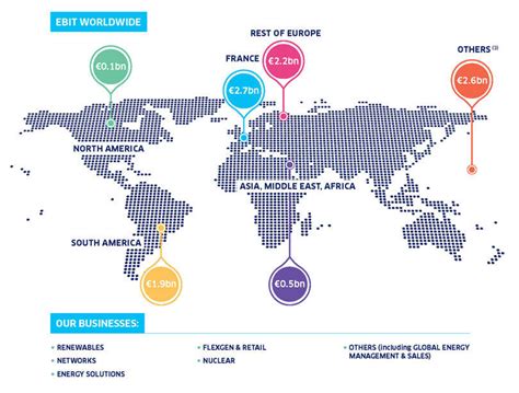 Engie International Who Are We Engie