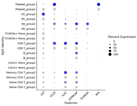 Data Visualization Methods In Seurat • Seurat
