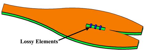 Breakthrough Design Of Power Handling Capability‐enhanced Slotted Oversized Substrate‐integrated