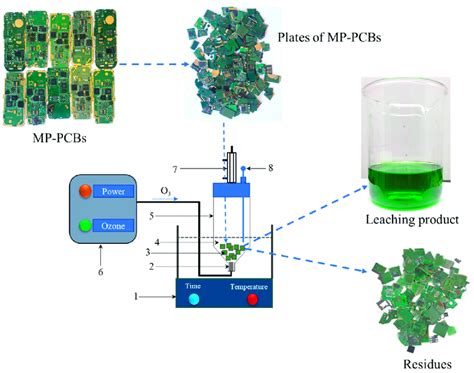 Experimental Leaching Apparatus 1 Ultrasonic Bath 2 Ozone Diffuser Download Scientific