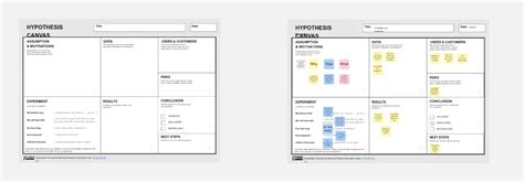 Hypothesis Canvas Template Miroverse
