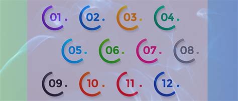 5 Biblical Meaning Of Numbers Chart Biblicaldreamz