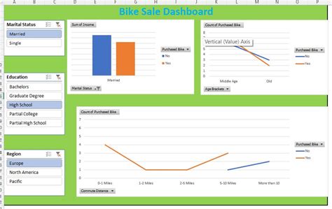 Himanshu Sukhija On Linkedin Exceldashboard Datavisualization