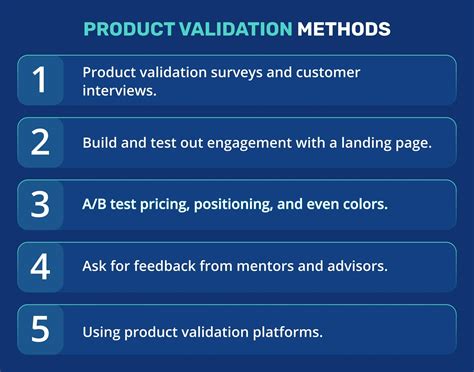 Product Validation Process Why Is It So Important Product Validation Process Why Is It So Important