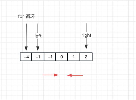 图解 LeetCode 算法汇总双指针 小码A梦 博客园